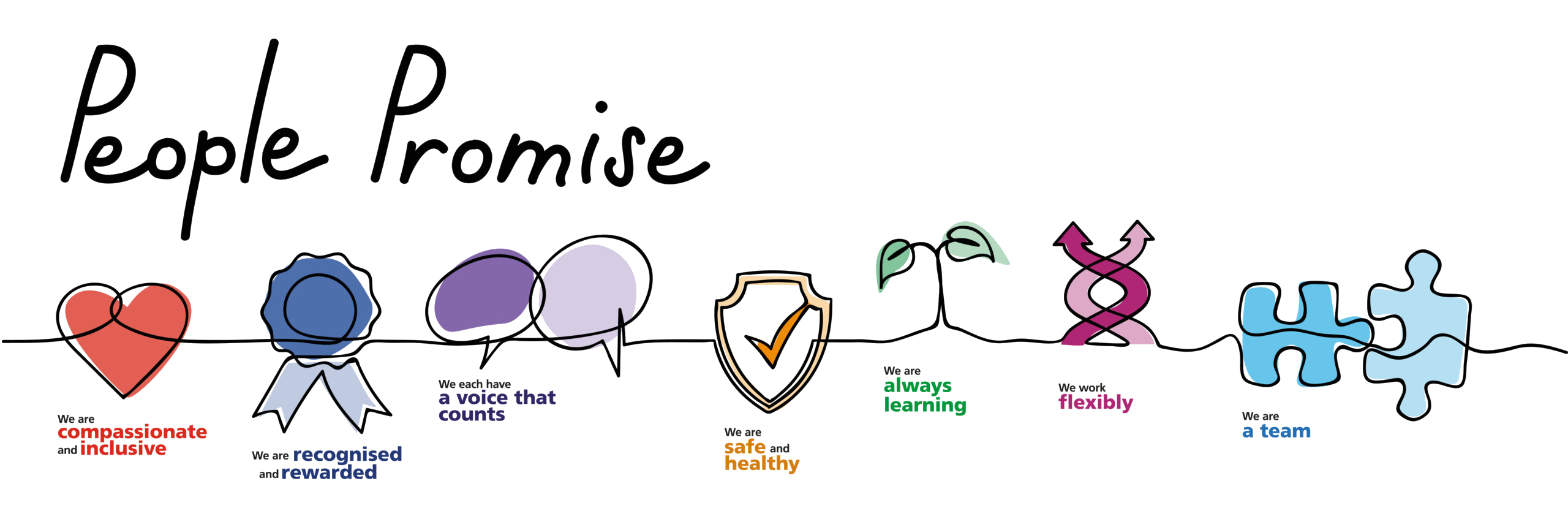 Work Experience – Bradford Education and Training